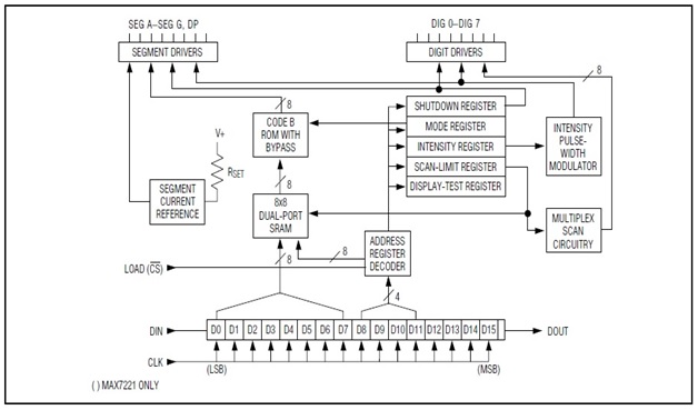Circuit Diagram Of Digital Clock Without Microcontroller - Circuit Diagram