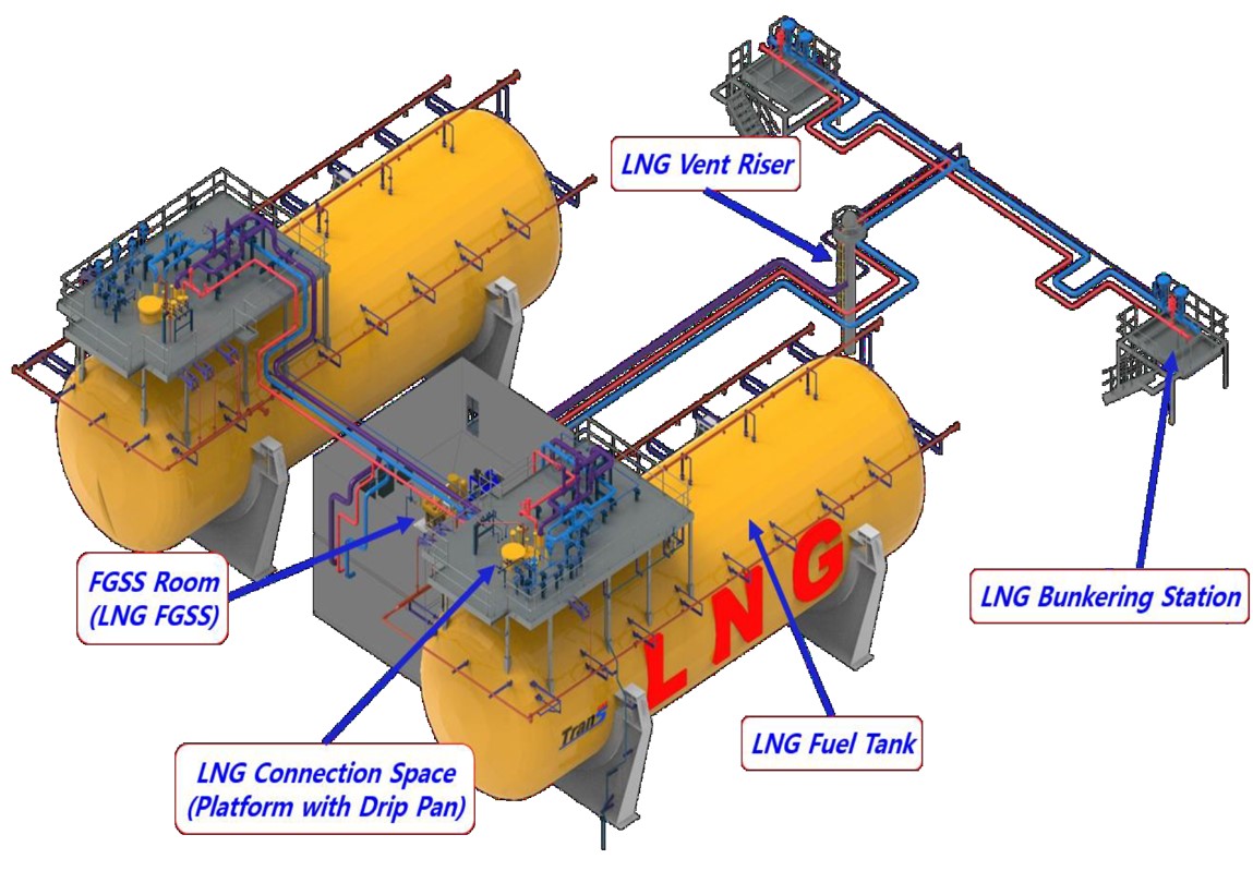 Commissioning & Trial - HMPS