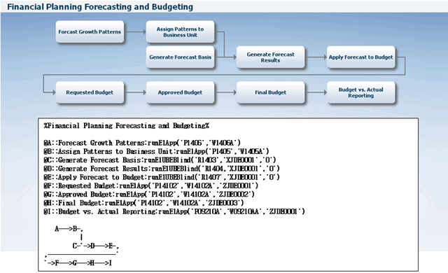 E1 Pages: What Are They? – E1Tips.com