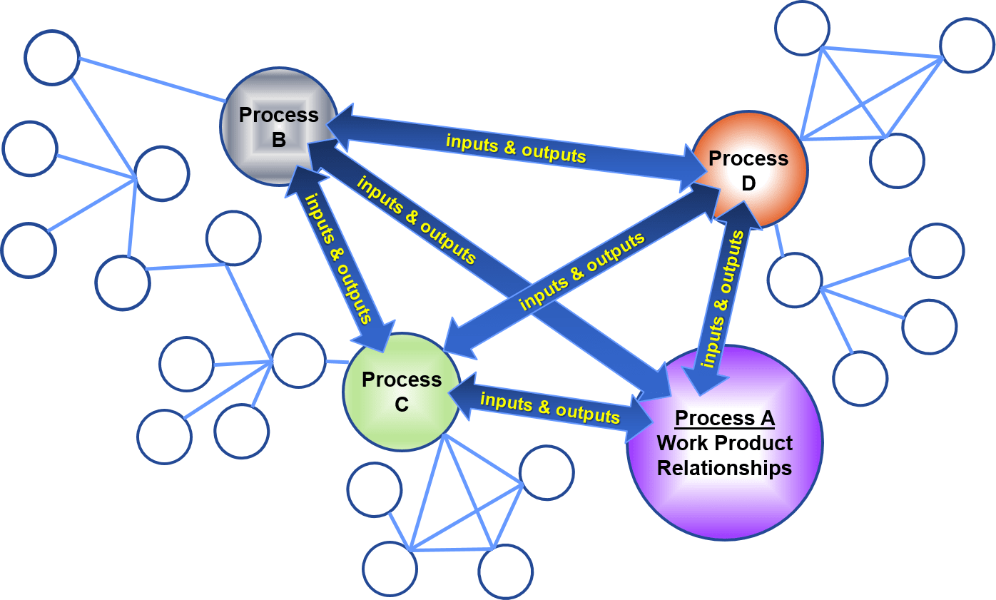 Defining Enterprise | Enterprise Architecture Professional Journal