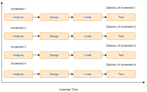 Cocomo model in software engineering diagram - donnw