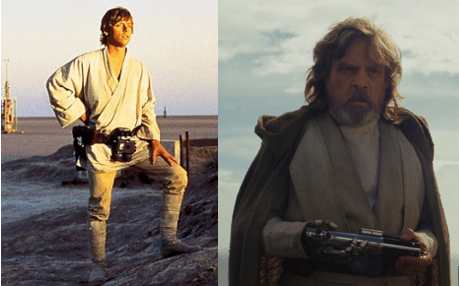 Character Profile: Luke Skywalker – Economics of Star Wars