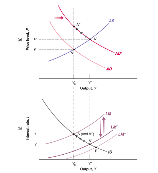 Blanchard: "I would use this model to explain Macroeconomics to my Mum ...