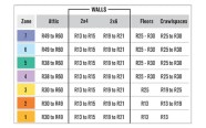Insulation R Value Chart Eco Spray Insulation