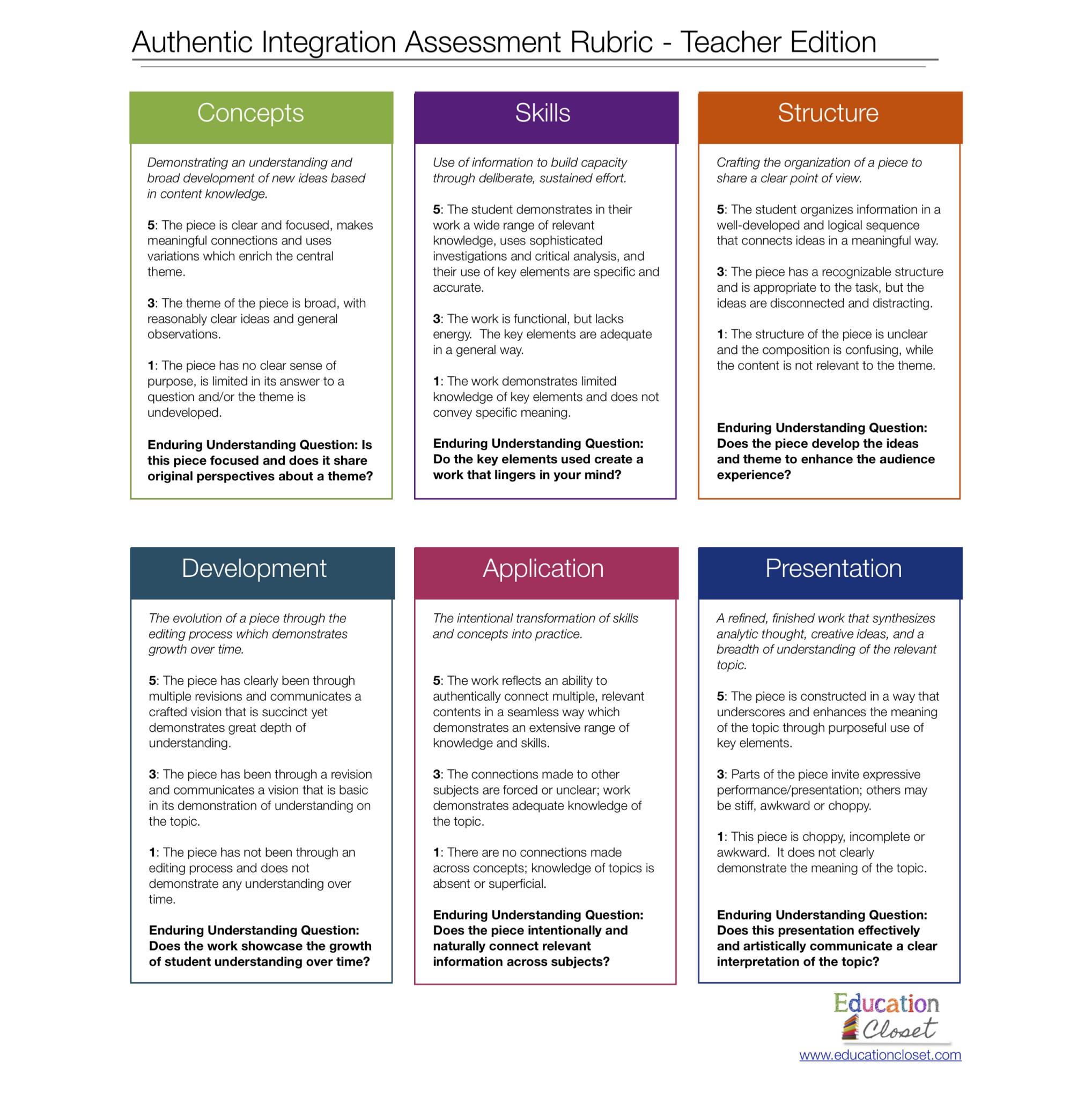 Authentic-Integrated-Assessment.jpg (2545×2560) | Integrated curriculum ...