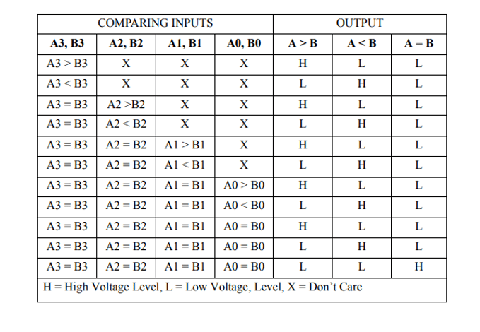 4 Bit Comparator Circuit Diagram And Truth Table