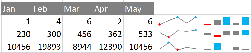 Mini Charts: New method of visualizing data - Efficiency 365
