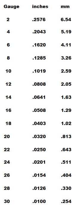 Basic Jewelry – Understanding Wire: Part 3 | Eirny