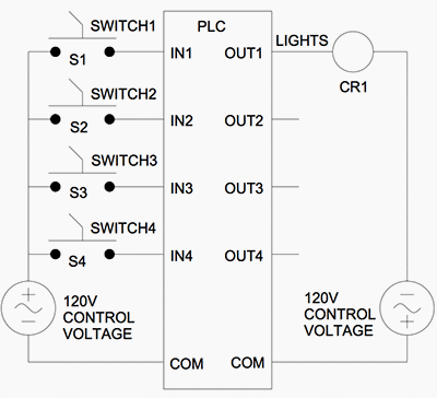 Basic Plc Wiring Diagram – Wiring Flow Schema