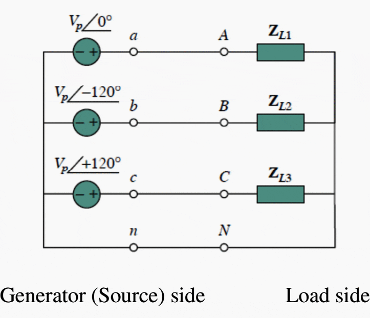 What Is A Single Phase Circuit Circuit Diagram