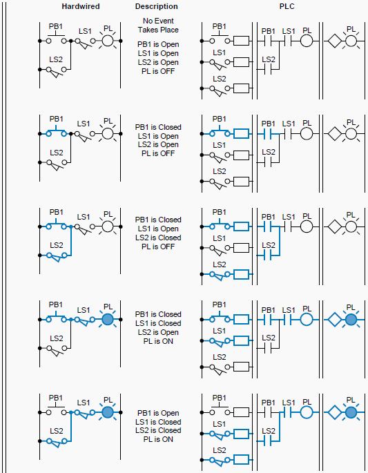 Basic Plc Circuit Diagram Pdf - Wiring Digital and Schematic
