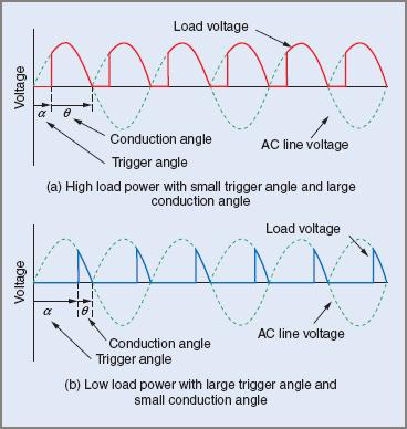 Voltage Regulator Circuit Diagram Using Scr