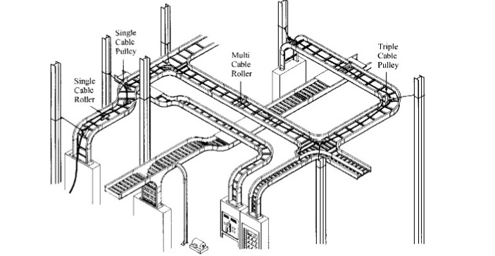 How To Calculate Electrical Cable Calculation » Wiring Work