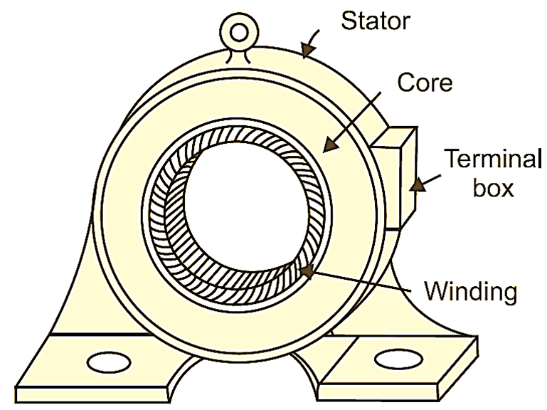 Principle Of Operation Of Single Phase Induction Motor Ppt » Wiring Work