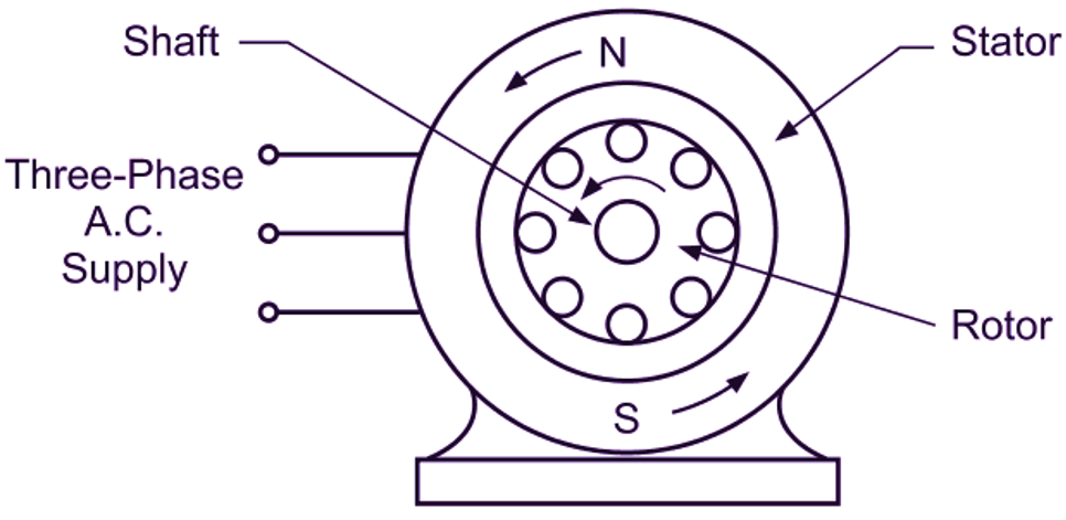 Three Phase Induction Motor Circuit Diagram - Circuit Diagram