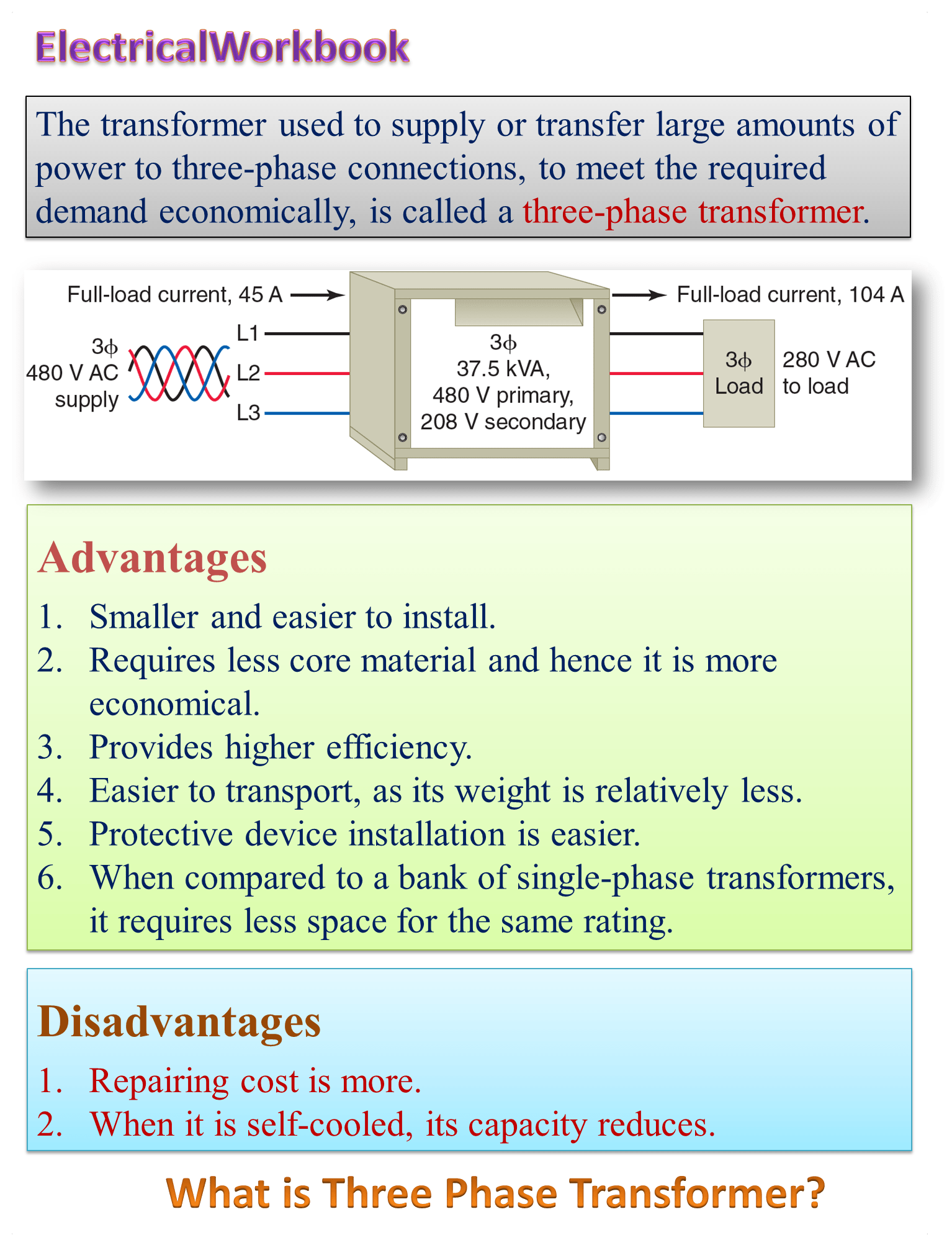 How Much Does It Cost To Have 3 Phase Electricity Installed » Wiring Work