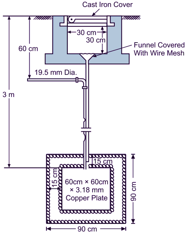 Plate Earthing Circuit Diagram
