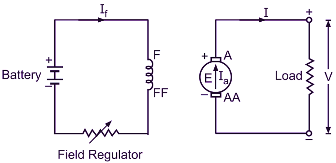 Dc Compound Generator Circuit Diagram