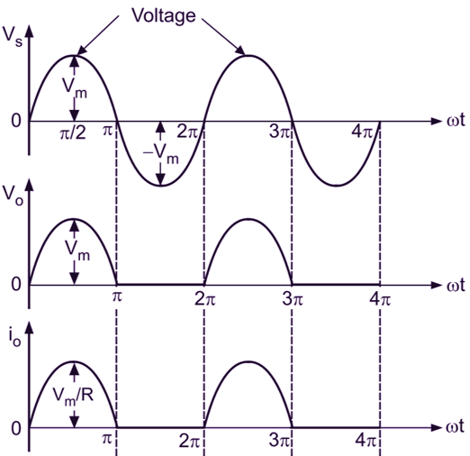 Circuit Diagram Of Three Phase Half Wave Rectifier - Circuit Diagram