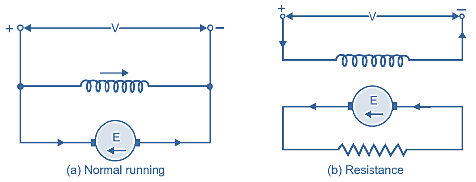 Circuit Diagram Of Dynamic Method Braking Dc Shunt Motor