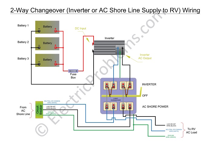 rv park electrical blueprints - Diagram Board