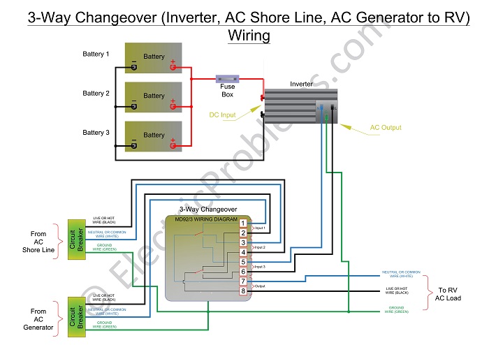 Rv Park Electrical Wiring Diagrams – Wiring Flow Schema