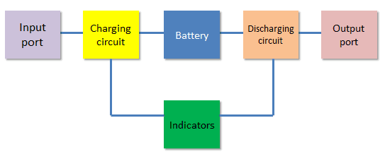 How Power Bank Works – Principles and Concepts Explained ...
