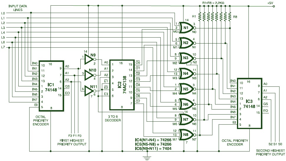 8 3 Priority Encoder Circuit Diagram