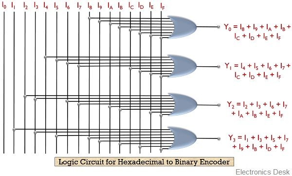 Decimal To Bcd Encoder Circuit Diagram