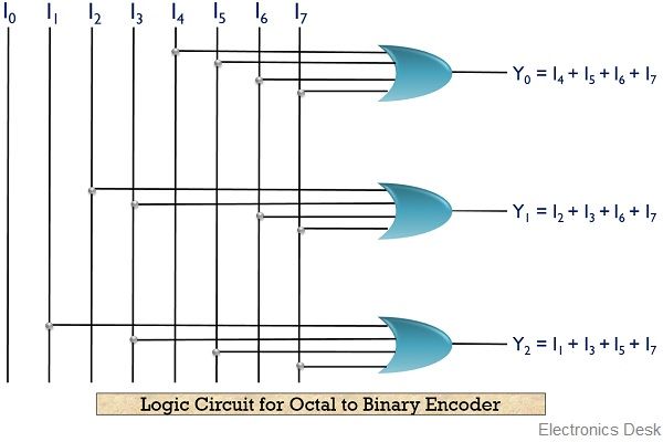 Encoder Circuit Diagram And Truth Table