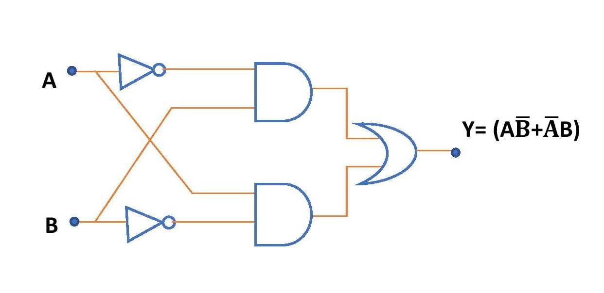 Xnor Gate Circuit Diagram