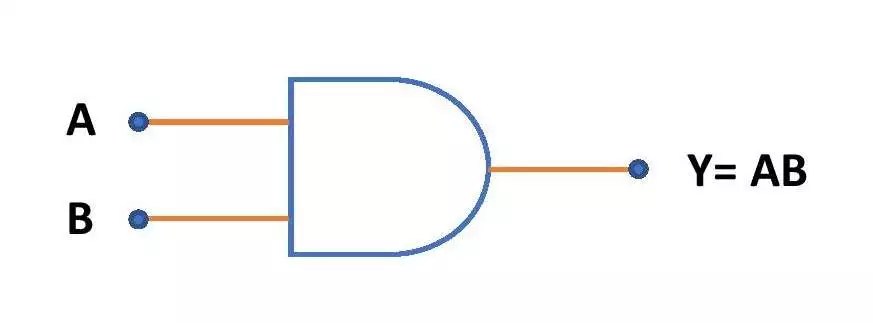 circuit diagrams of logic gates - Circuit Diagram