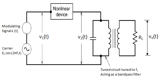 Amplitude Modulation Circuit Diagram