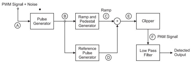 Pwm Signal Generator Circuit Diagram
