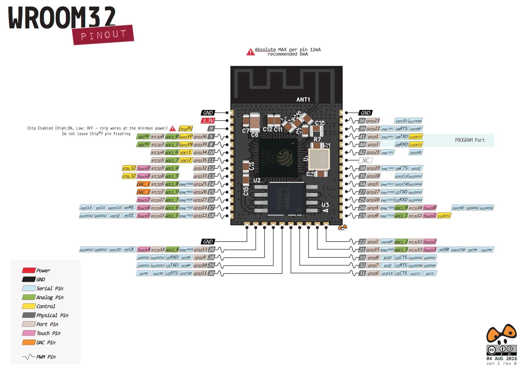 Esp32 Esp Wroom 32 Molulo Wifibt Ble Dual Core 240mhz Electronilab