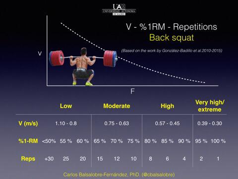 Velocity Based Training Technology Steps Up to the Platform by Mark ...