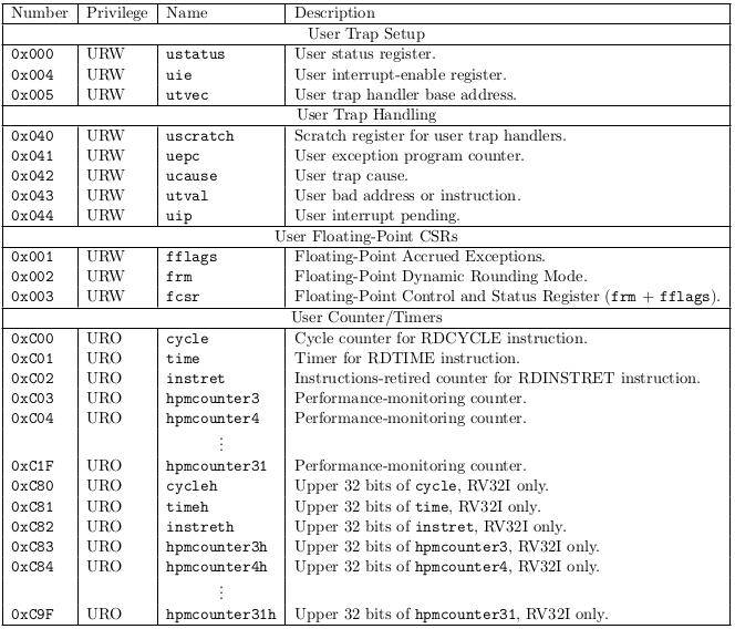 FE310G: an open source RISC-V microcontroller - Introduction - Embedded Systems Blog