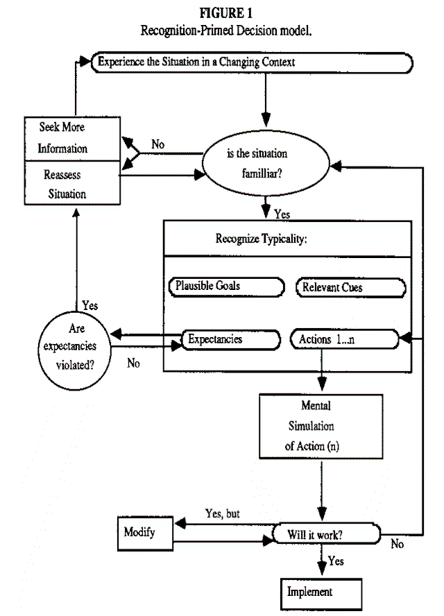 Podcast 179 - An Interview with Gary Klein