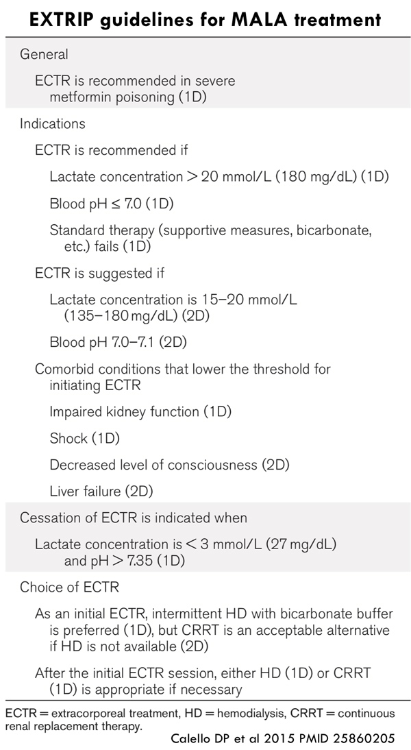 Metformin toxicity - EMCrit Project