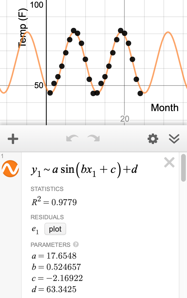 How To Find A Linear Regression Equation On Desmos - Tessshebaylo