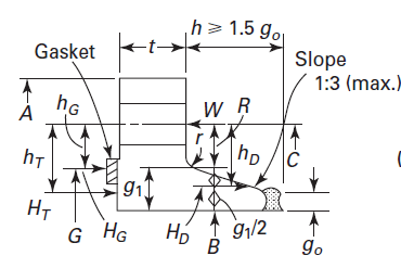 Flange Design Comparision ASME Section VIII Div 1 vs Div 2 | Moonish ...