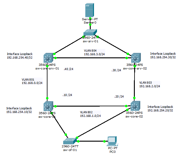 VLAN Archives - Enredando con redes ...Enredando con redes