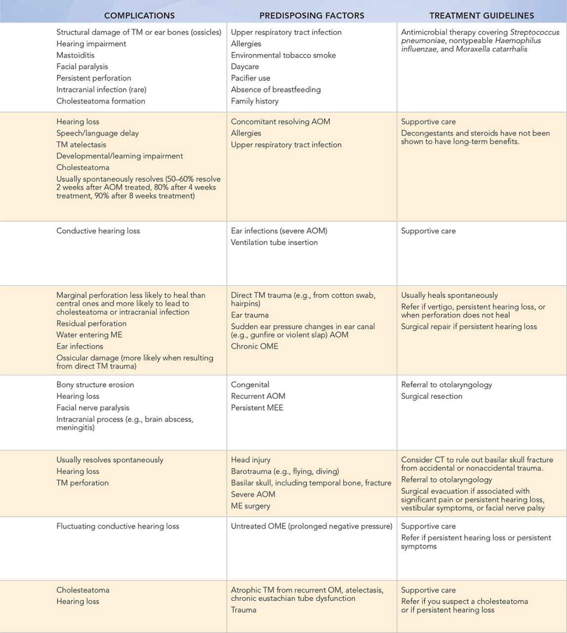 Tympanic Membrane Abnormalities | Ento Key