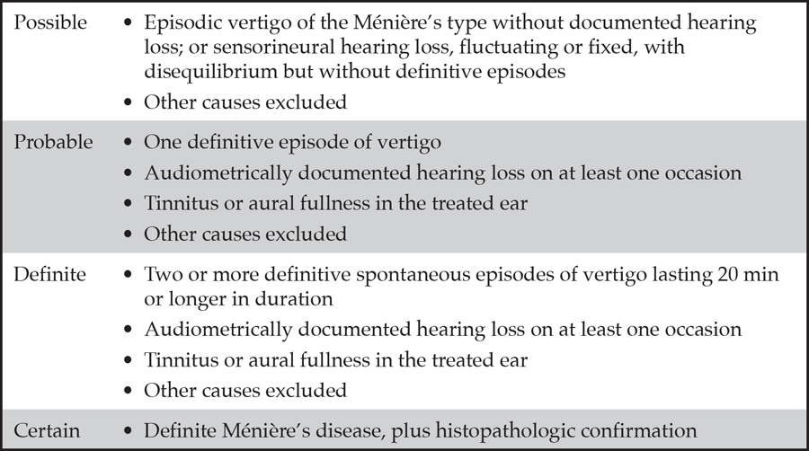 Inner Ear Disorders | Ento Key