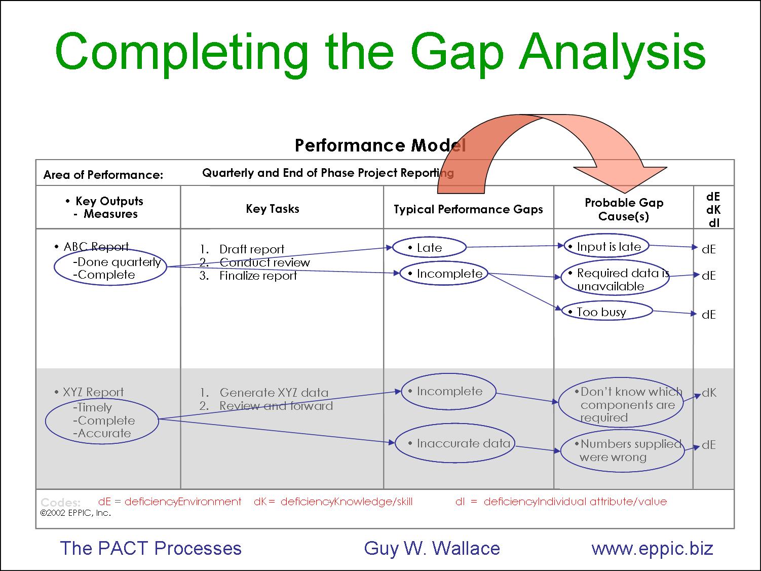 View 28 Gap Analysis Models - artdenverpic00