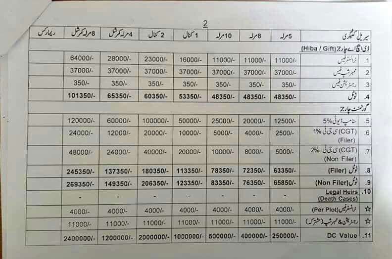 DHA Multan Transfer Fee EProperty dha-multan-transfer-fee-eproperty