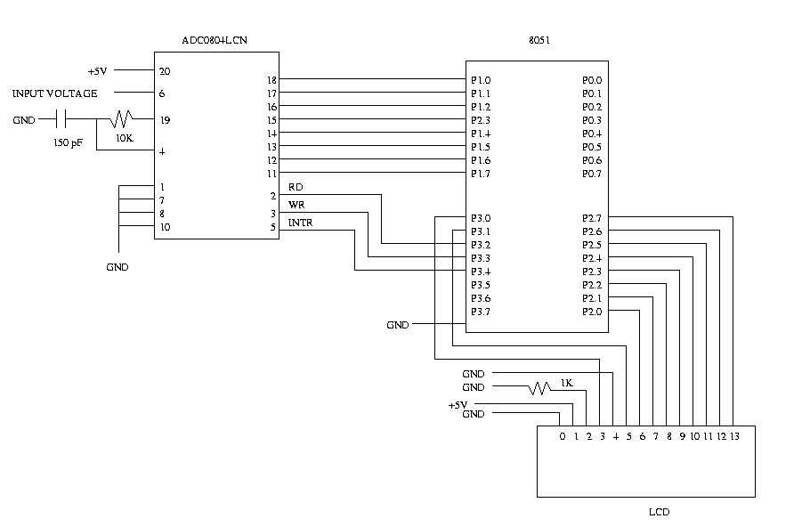 Analog To Digital Converter Circuit Using Adc0804