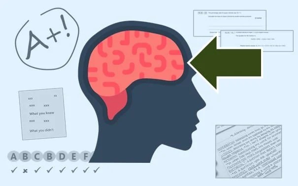 BEST memorisation techniques for exams: the secret science of how to ...