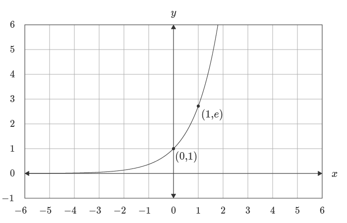 How To Get Exponential Equation From Graph In Excel - Tessshebaylo