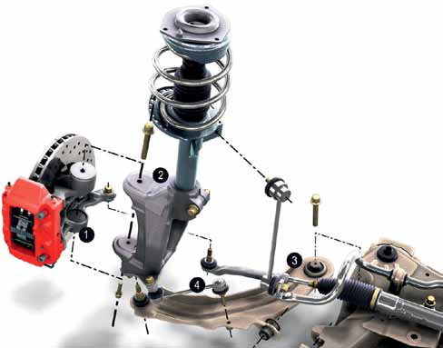 Renault Megane Perfohub Transplant - About - ExcessText